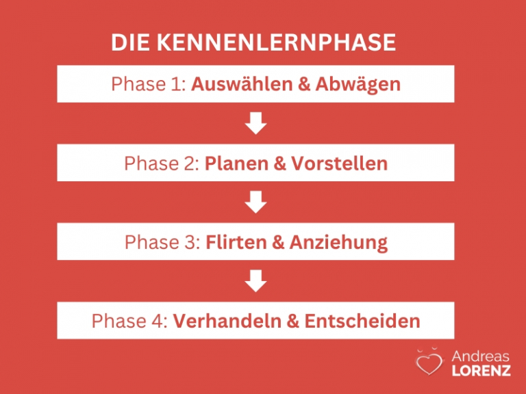 Schone Klarendes Gesprach Kennenlernphase Bild
